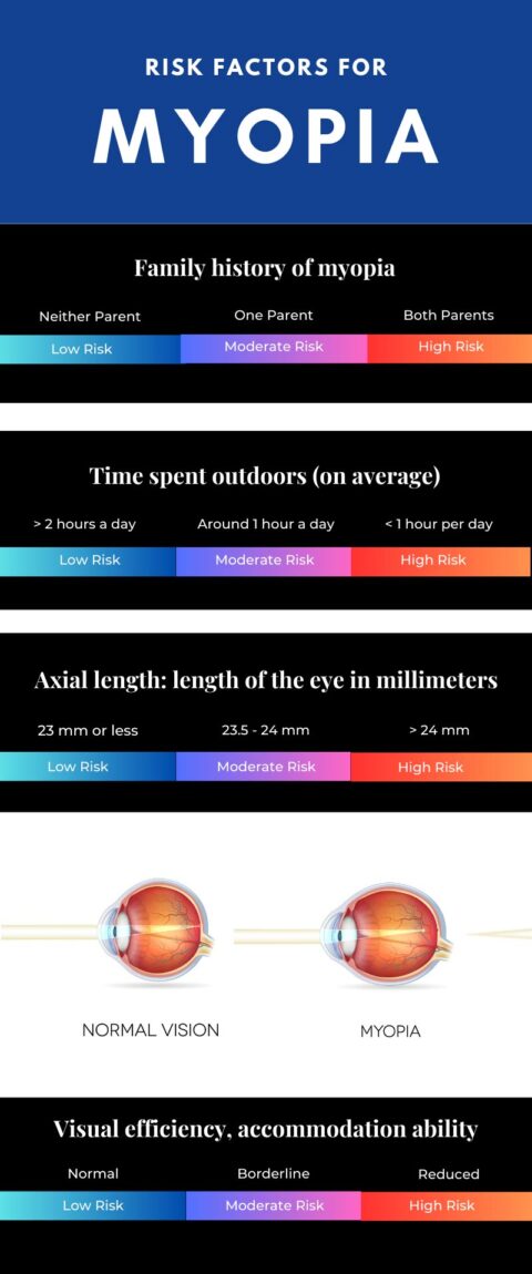 Myopia Control in Gonzales, LA | Accent Vision Care